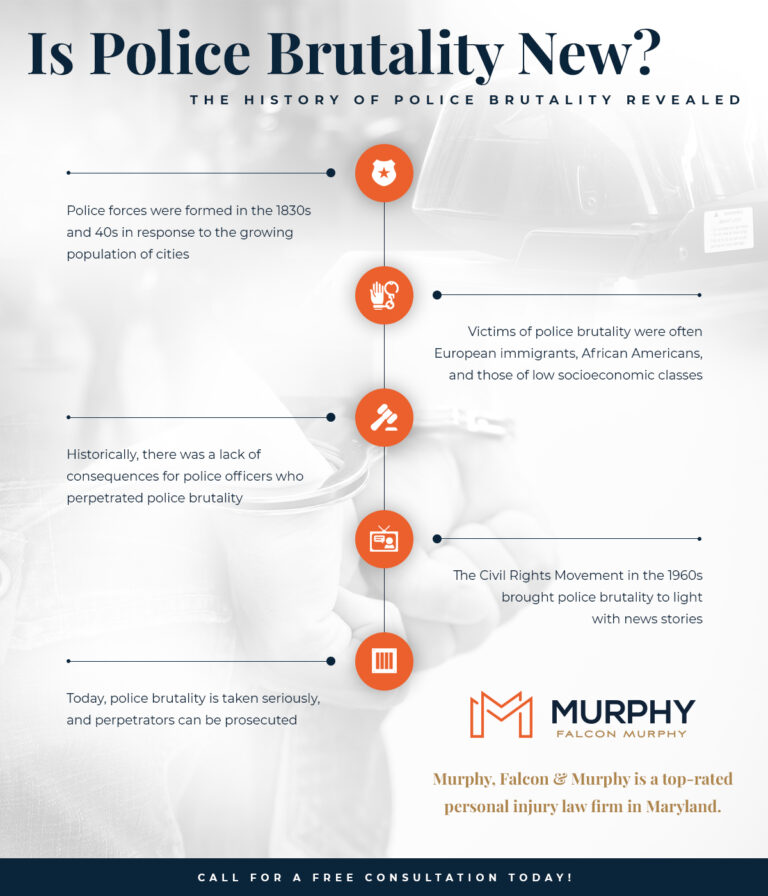 Is Police Brutality New? The History of Police Brutality Revealed ...