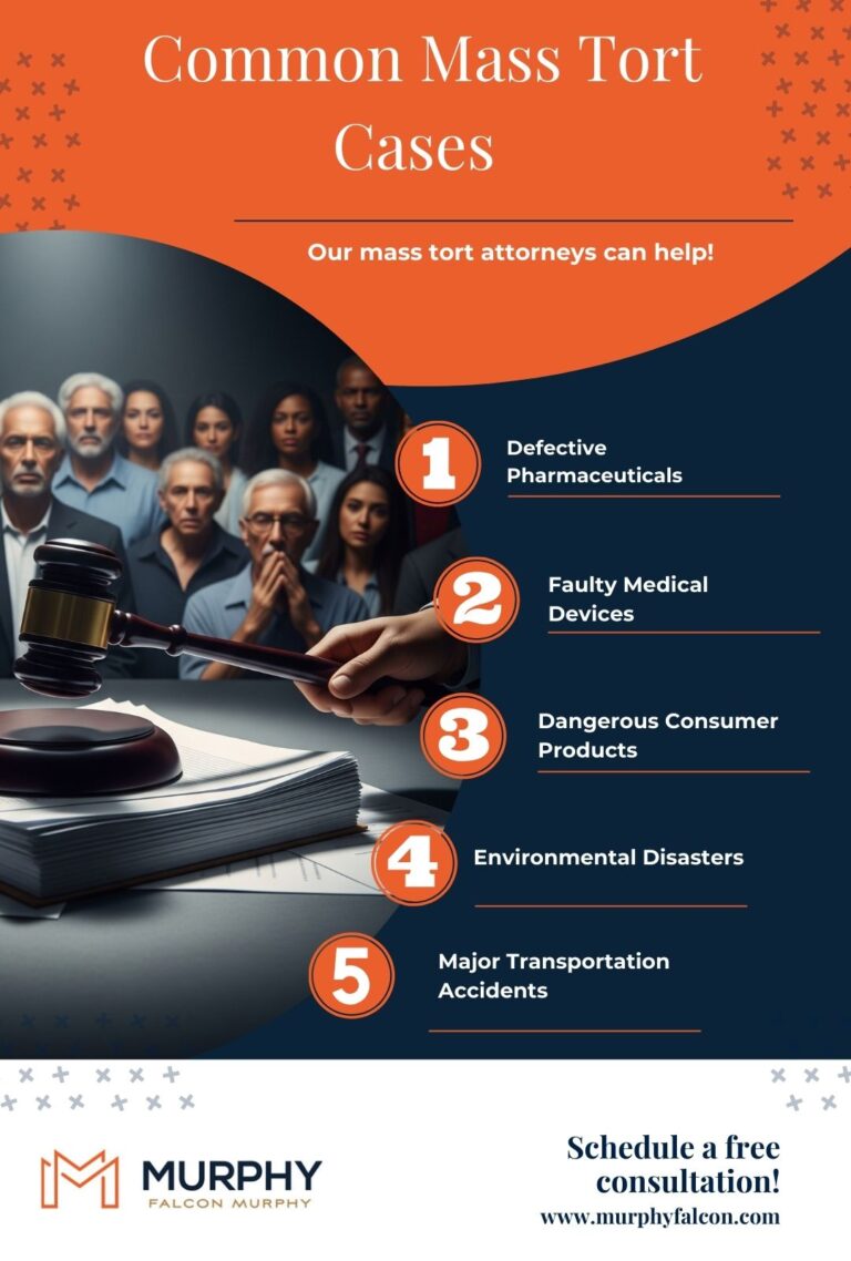 From Defective Drugs to Faulty Products: An Overview of Common Mass ...