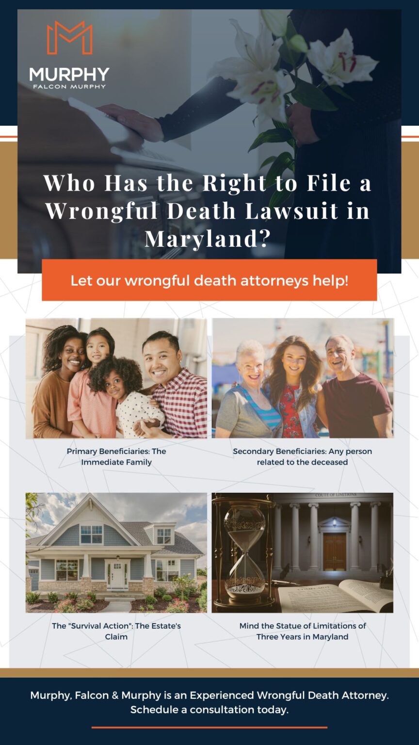 Who Has the Right to File a Wrongful Death Lawsuit in Maryland ...